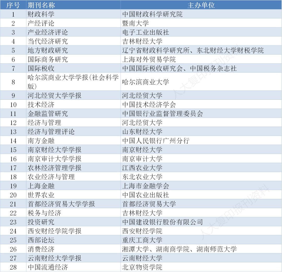重磅｜CSSCI来源期刊目录（2023-2024）全名单来了！|社会科学_新浪财经_新浪网