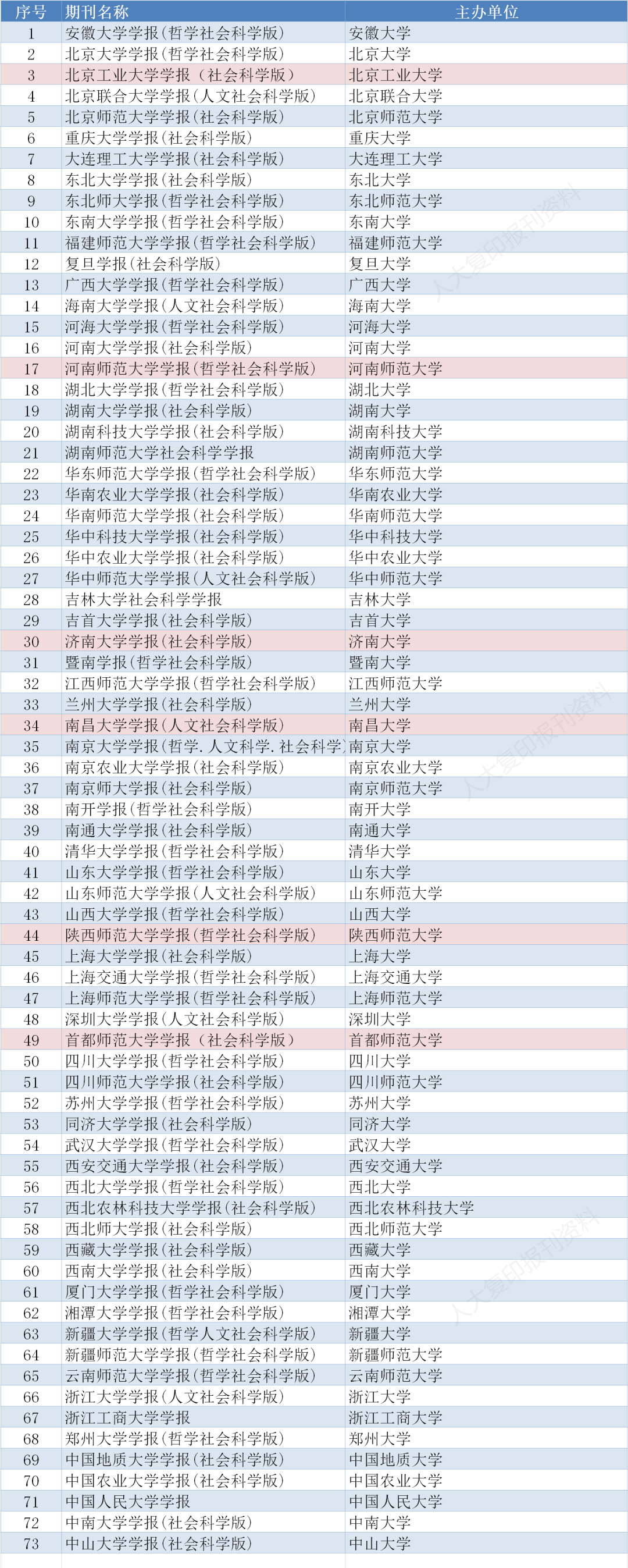 重磅｜CSSCI来源期刊目录（2023-2024）全名单来了！|社会科学_新浪财经_新浪网