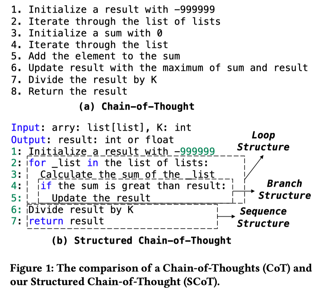 大模型写代码能力突飞猛进，北大团队提出结构化思维链SCoT|北大|研究者_新浪科技_新浪网