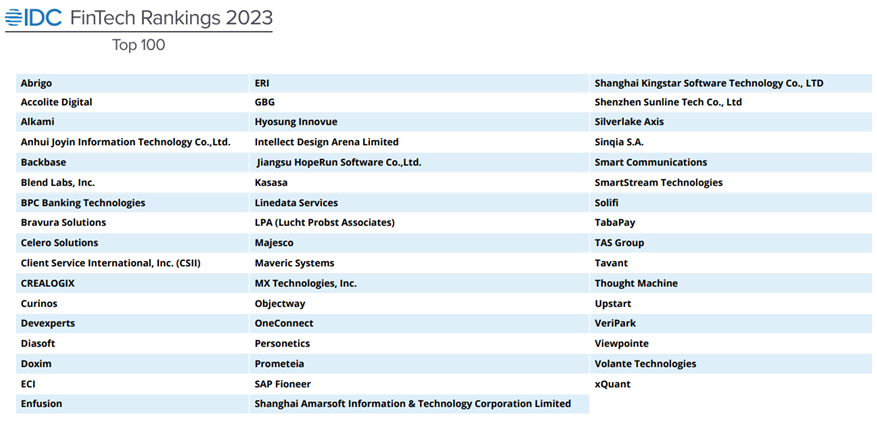 FinTech界定更为严格——2023年IDC 全球FinTech Rankings系列榜单正式揭晓_新浪科技_新浪网
