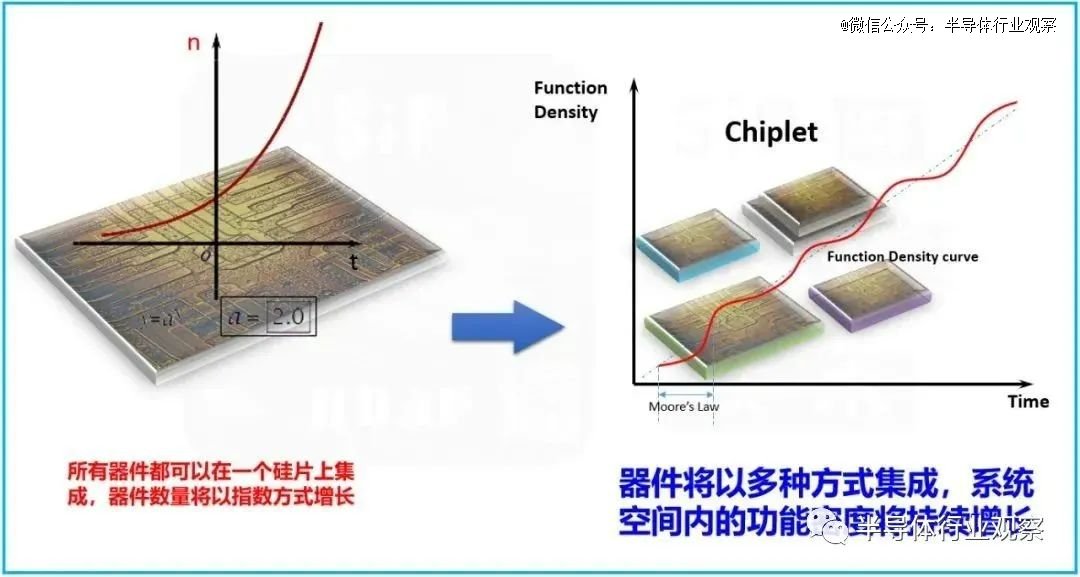 Chiplet，怎么连？|芯片_新浪财经_新浪网