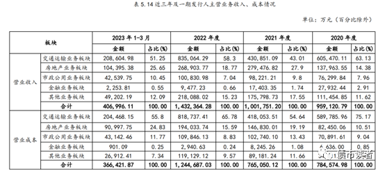 3899名单后，哪些主体可以突破借新还旧?|贷款_新浪财经_新浪网