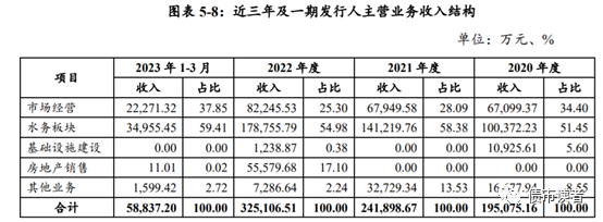 3899名单后，哪些主体可以突破借新还旧?|贷款_新浪财经_新浪网