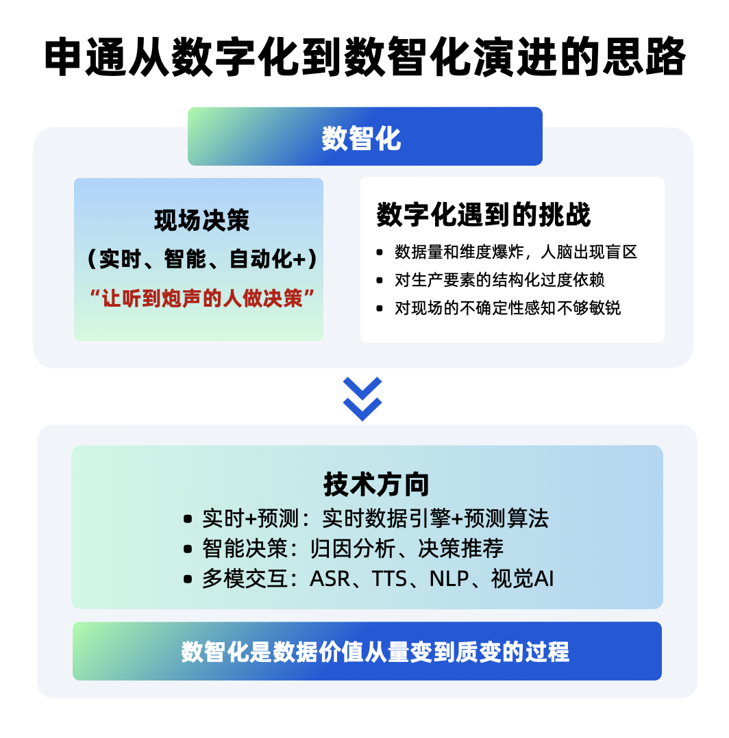 申通CTO赵柏敏：智胜“卷时代”——快递数智化浅议|申通_新浪财经_新浪网