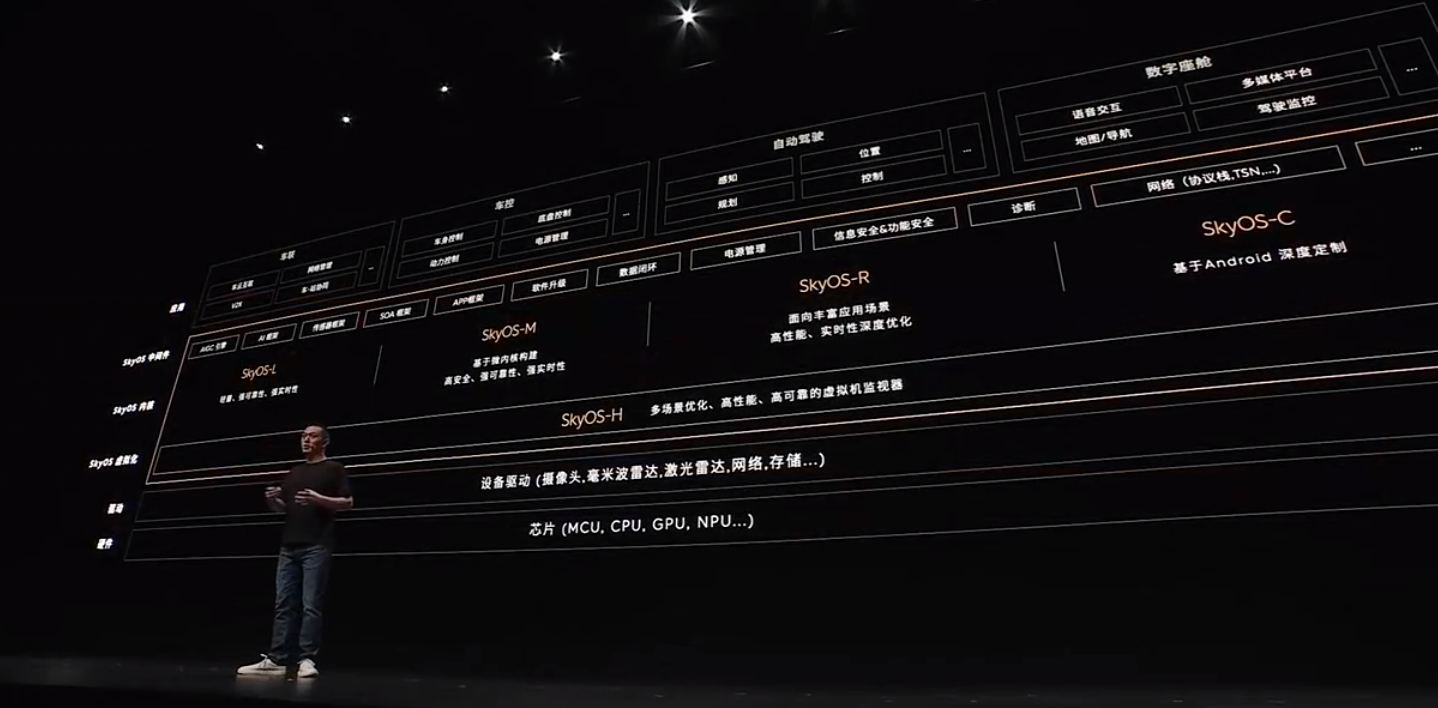 蔚来整车全域操作系统“SkyOS 天枢”发布，号称“国内首个智能电动汽车操作系统”_新浪科技_新浪网