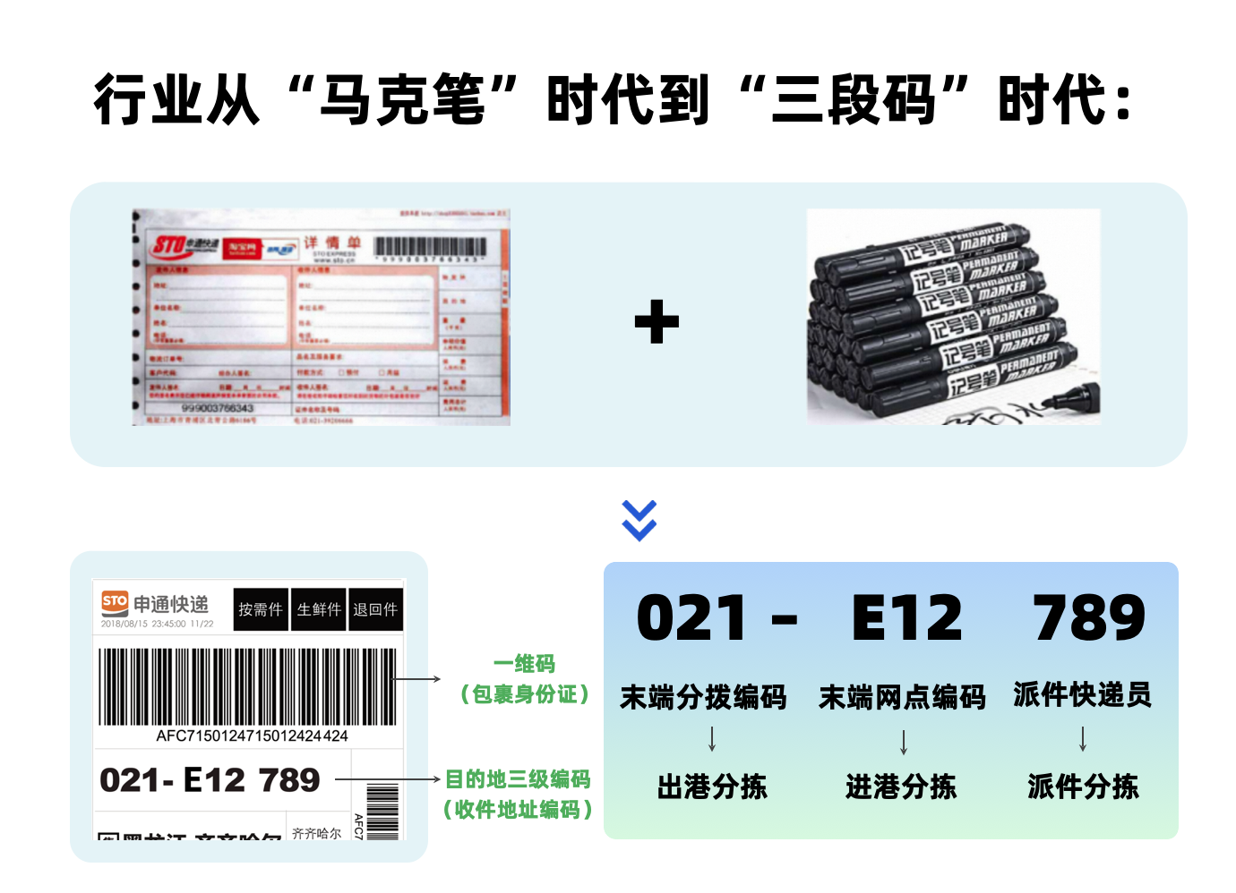 申通CTO赵柏敏：智胜“卷时代”——快递数智化浅议|申通_新浪财经_新浪网