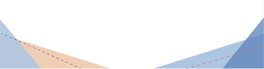 Macrobond首席商业官Howard Rees一行到访兴业研究公司|兴业_新浪财经_新浪网