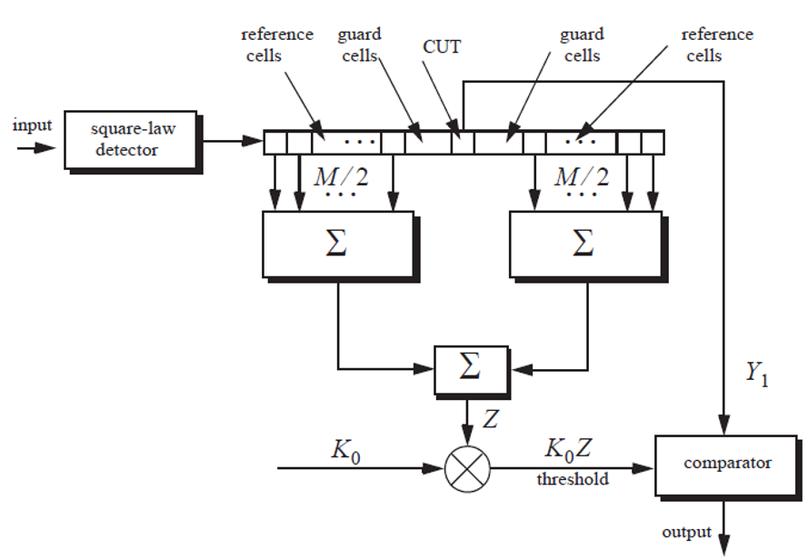 AURIX TC3xx雷达信号处理CFAR算法详解|算法|过滤|NCI_新浪科技_新浪网