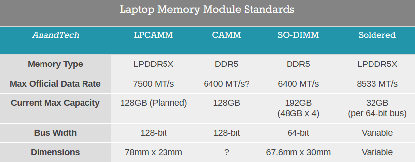 三星 LPCAMM 规格内存细节曝光：与标准 CAMM 物理不兼容，触点就在颗粒背面|内存|三星|IT之家_新浪科技_新浪网