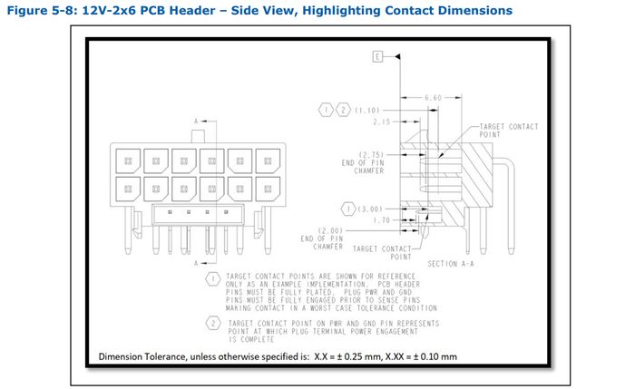 16Pin接口终于不“烧”了，温度更低，安全性更高|NVIDIA_新浪科技_新浪网