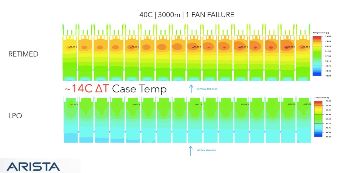 LightCounting：LPO的一些最新进展|光模块_新浪科技_新浪网