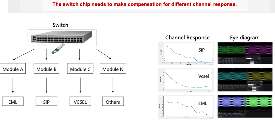 LightCounting：LPO的一些最新进展|光模块_新浪科技_新浪网