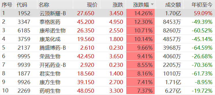 港股医药板块触底反弹！与A股医药相比，恒生医药到底有什么不同？_新浪财经_新浪网