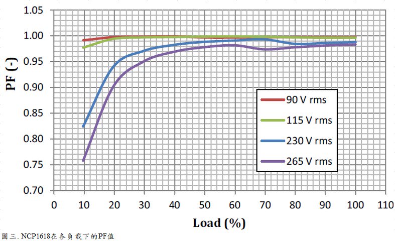 基于onsemi NCP1618多模式PFC 500W设计方案|效率|功率因数|高压|线路|PF值_手机新浪网