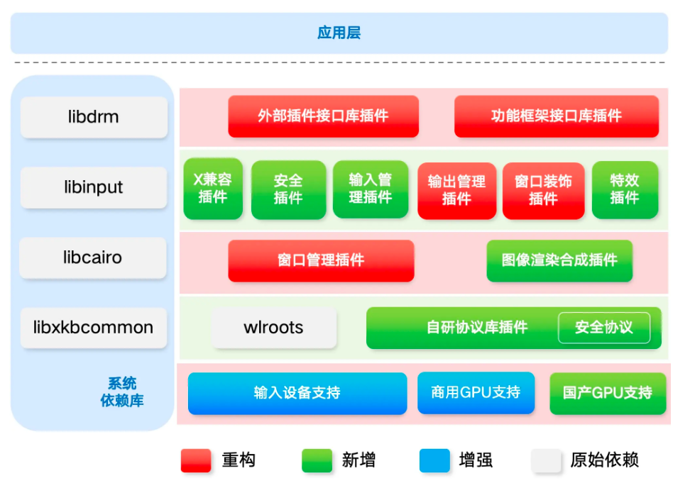 基于 Wayland 协议，openKylin 推出 Linux 图形界面底层框架“wlcom 合成器”|it之家_新浪科技_新浪网