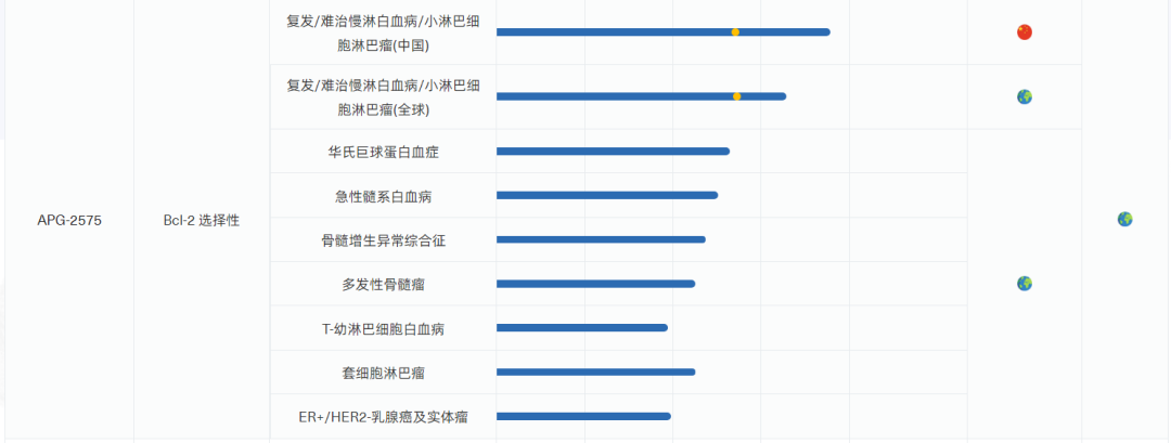 亚盛医药Lisaftoclax在中美获批Ⅲ期临床，Bcl-2抑制剂赛道竞争提速_新浪财经_新浪网