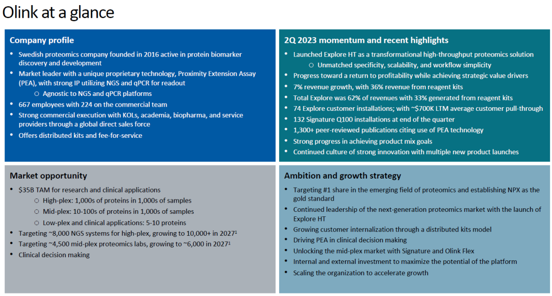 31亿美元：赛默飞收购蛋白组学公司Olink|美元_新浪财经_新浪网