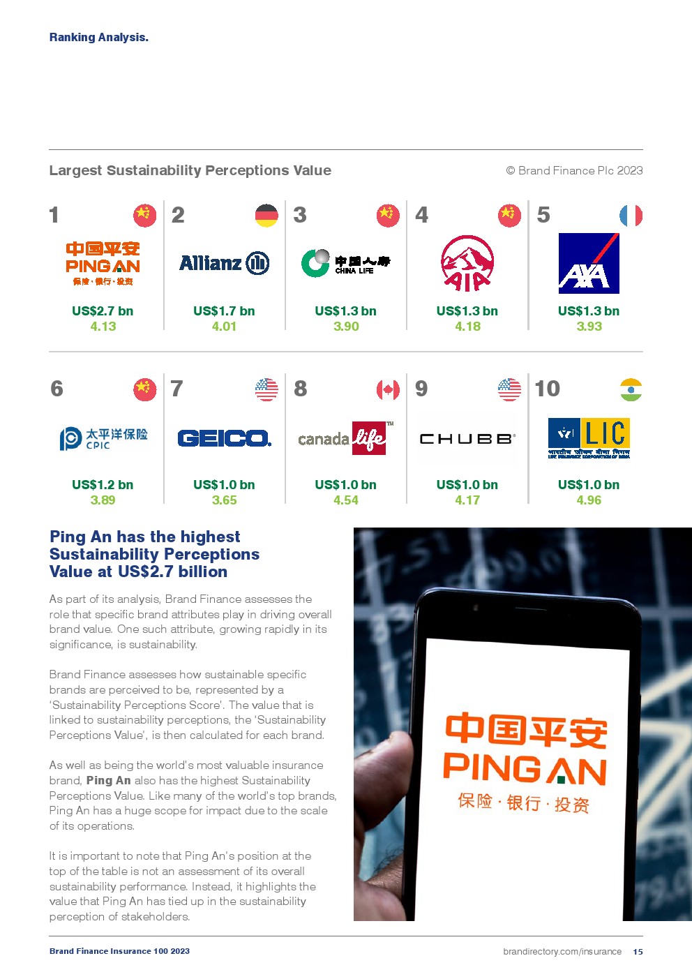 Brand Finance：2023年保险品牌100强|品牌价值|美元|保险品牌_新浪科技_新浪网