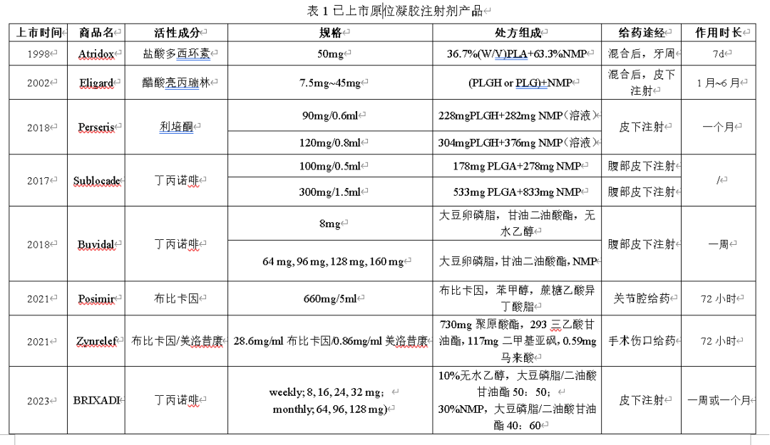 已上市注射用原位凝胶产品的技术思考_新浪财经_新浪网