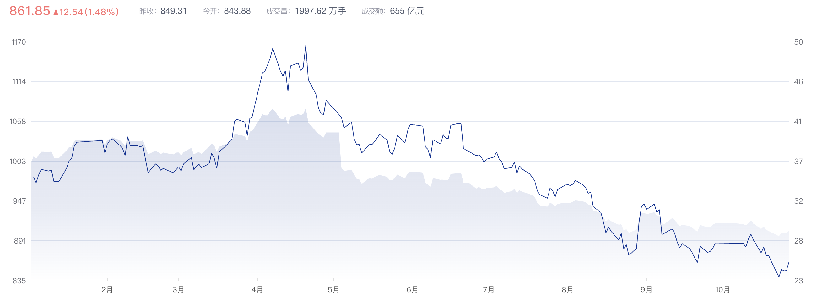 科创板多个半导体公司获机构资金集中增配 这家华为的电池供应商被QFII“爆买”|科创板_新浪财经_新浪网