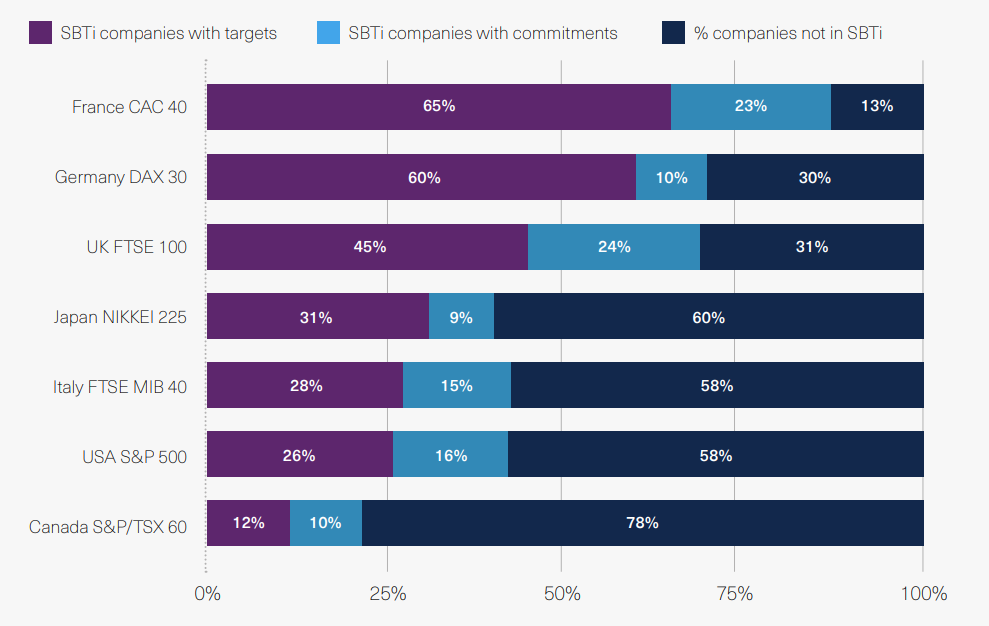 SBTi首次公开除名121家企业气候承诺，推动企业行动力和透明度的提升 | 热点观察_新浪财经_新浪网