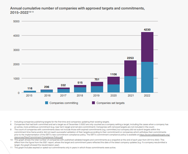 SBTi首次公开除名121家企业气候承诺，推动企业行动力和透明度的提升 | 热点观察_新浪财经_新浪网