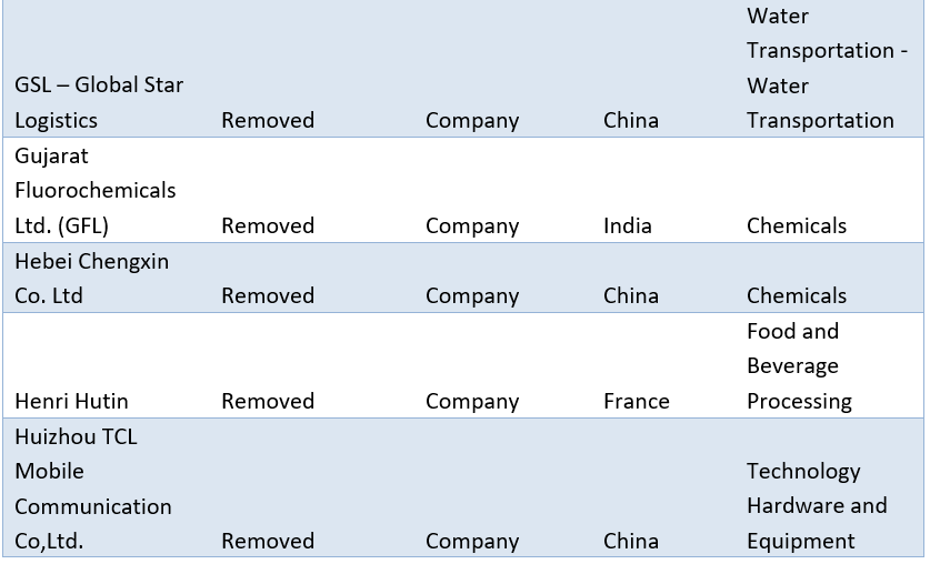 SBTi首次公开除名121家企业气候承诺，推动企业行动力和透明度的提升 | 热点观察_新浪财经_新浪网