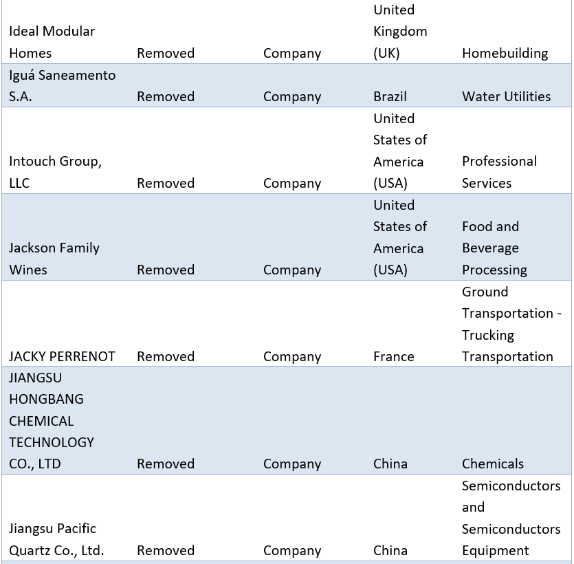 SBTi首次公开除名121家企业气候承诺，推动企业行动力和透明度的提升 | 热点观察_新浪财经_新浪网