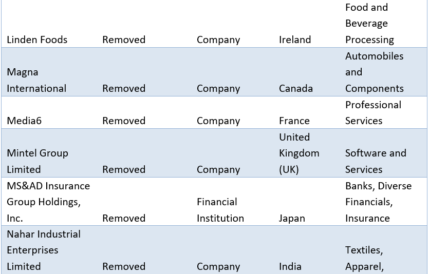 SBTi首次公开除名121家企业气候承诺，推动企业行动力和透明度的提升 | 热点观察_新浪财经_新浪网