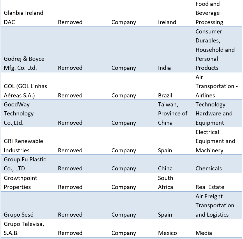 SBTi首次公开除名121家企业气候承诺，推动企业行动力和透明度的提升 | 热点观察_新浪财经_新浪网