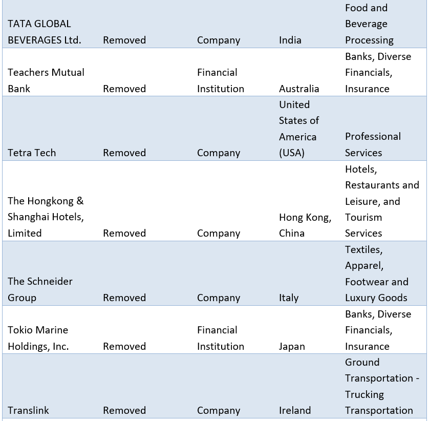 SBTi首次公开除名121家企业气候承诺，推动企业行动力和透明度的提升 | 热点观察_新浪财经_新浪网