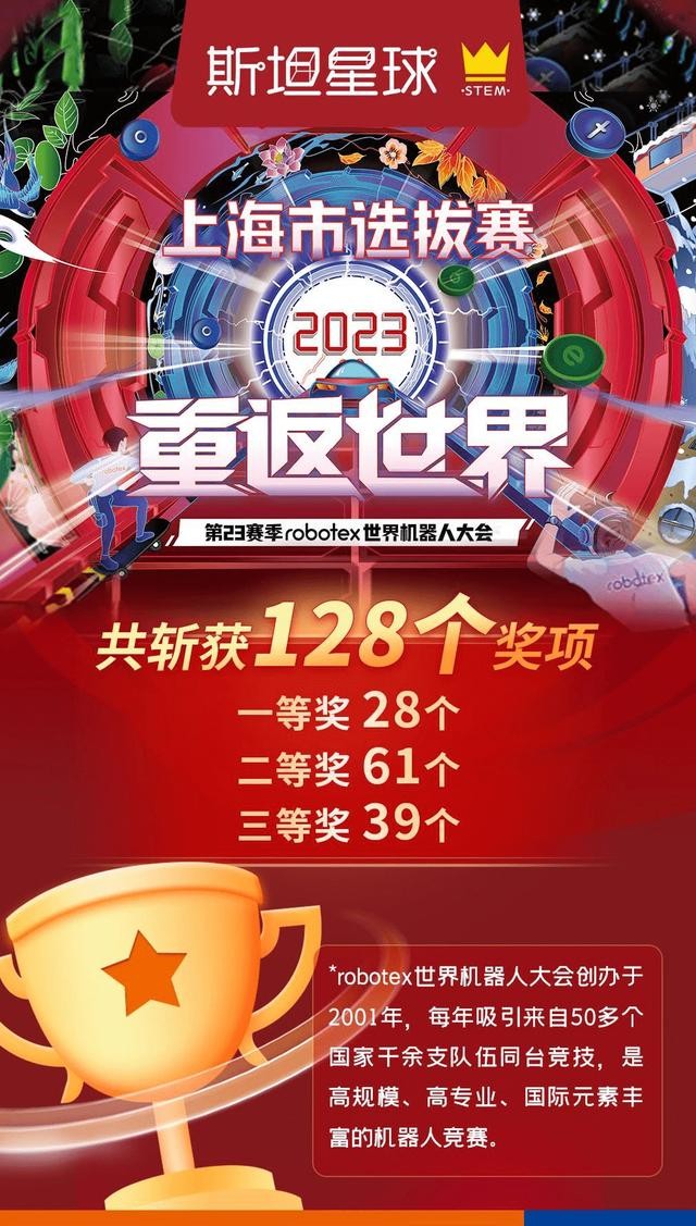 豪夺128个奖项，89组进国赛！robotex机器人大会斯坦星球表现亮眼！|一等奖_新浪财经_新浪网