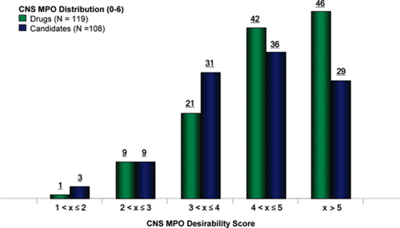Pfizer的CNS MPO：CNS药物的“六规则”|分数_新浪财经_新浪网