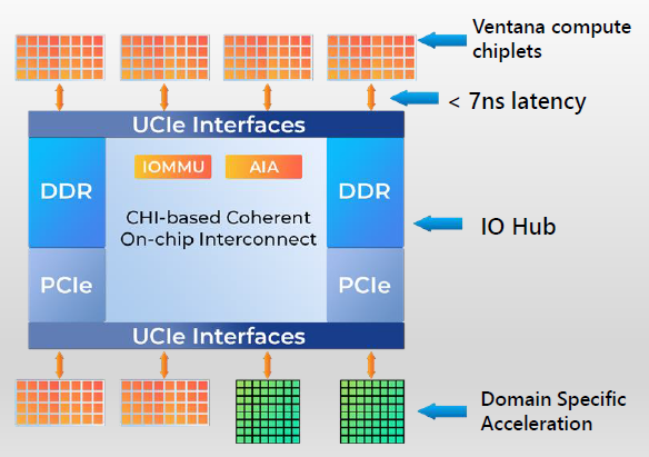 Imagination 联合 Ventana，展示异构 CPU-GPU SoC 仿真成果|SoC|it之家|RISC-V_新浪科技_新浪网