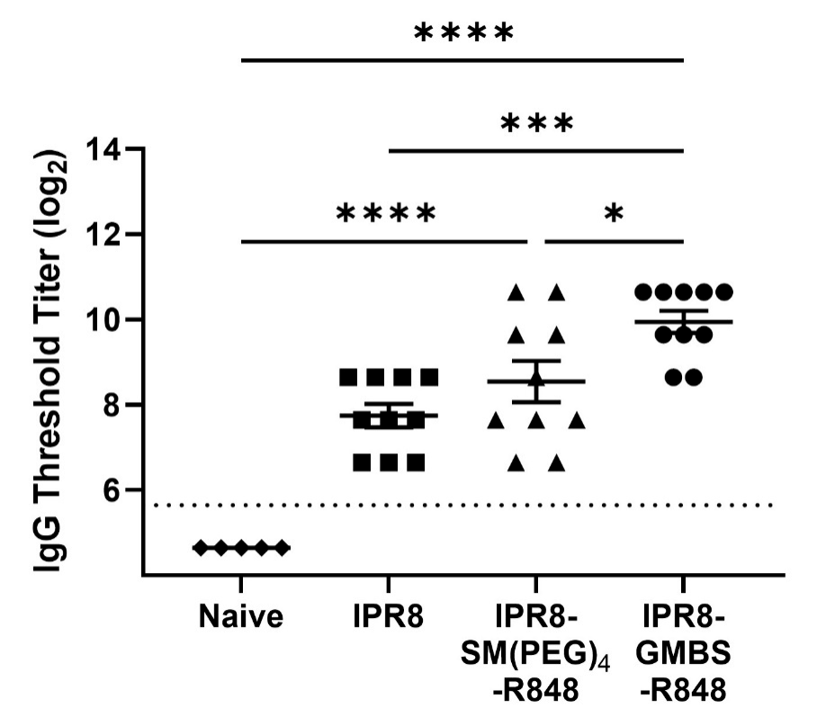 解析R848结合流感疫苗的偶联剂依赖效应：对APC激活及体内免疫原性，存在哪些影响？|肿瘤_新浪财经_新浪网