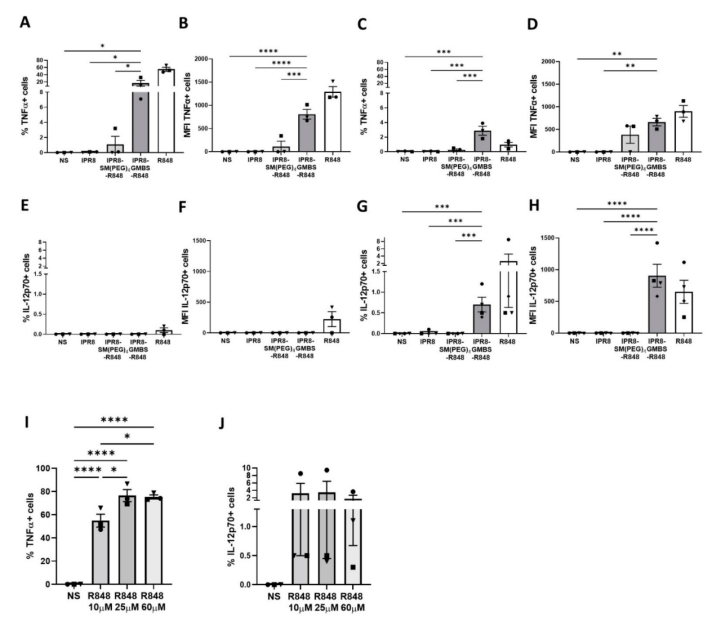 解析R848结合流感疫苗的偶联剂依赖效应：对APC激活及体内免疫原性，存在哪些影响？|肿瘤_新浪财经_新浪网
