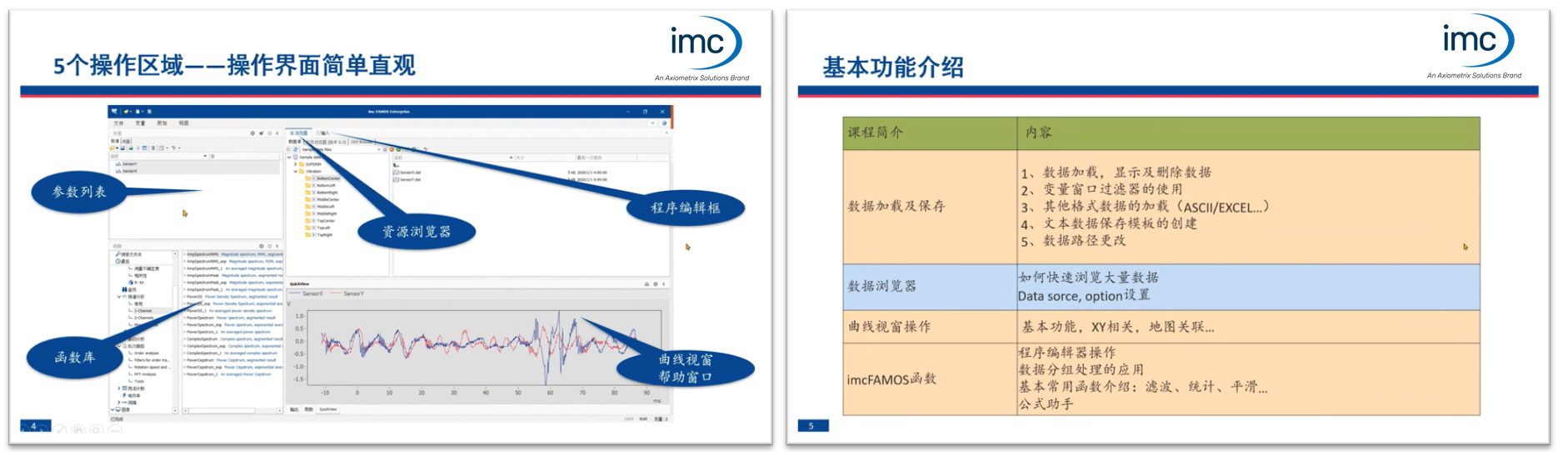 信号分析软件imc FAMOS免费培训和范例演示|软件_新浪科技_新浪网
