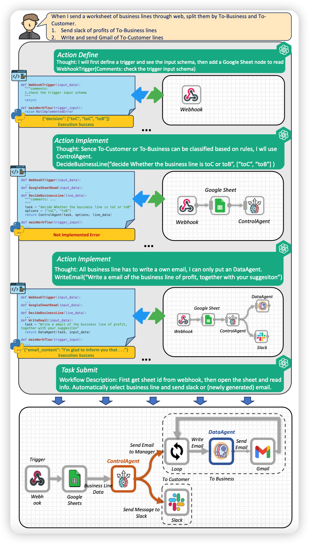 被OpenAI带火的Agent如何解放人力？清华等发布ProAgent|智能体|自动化|清华大学_新浪科技_新浪网