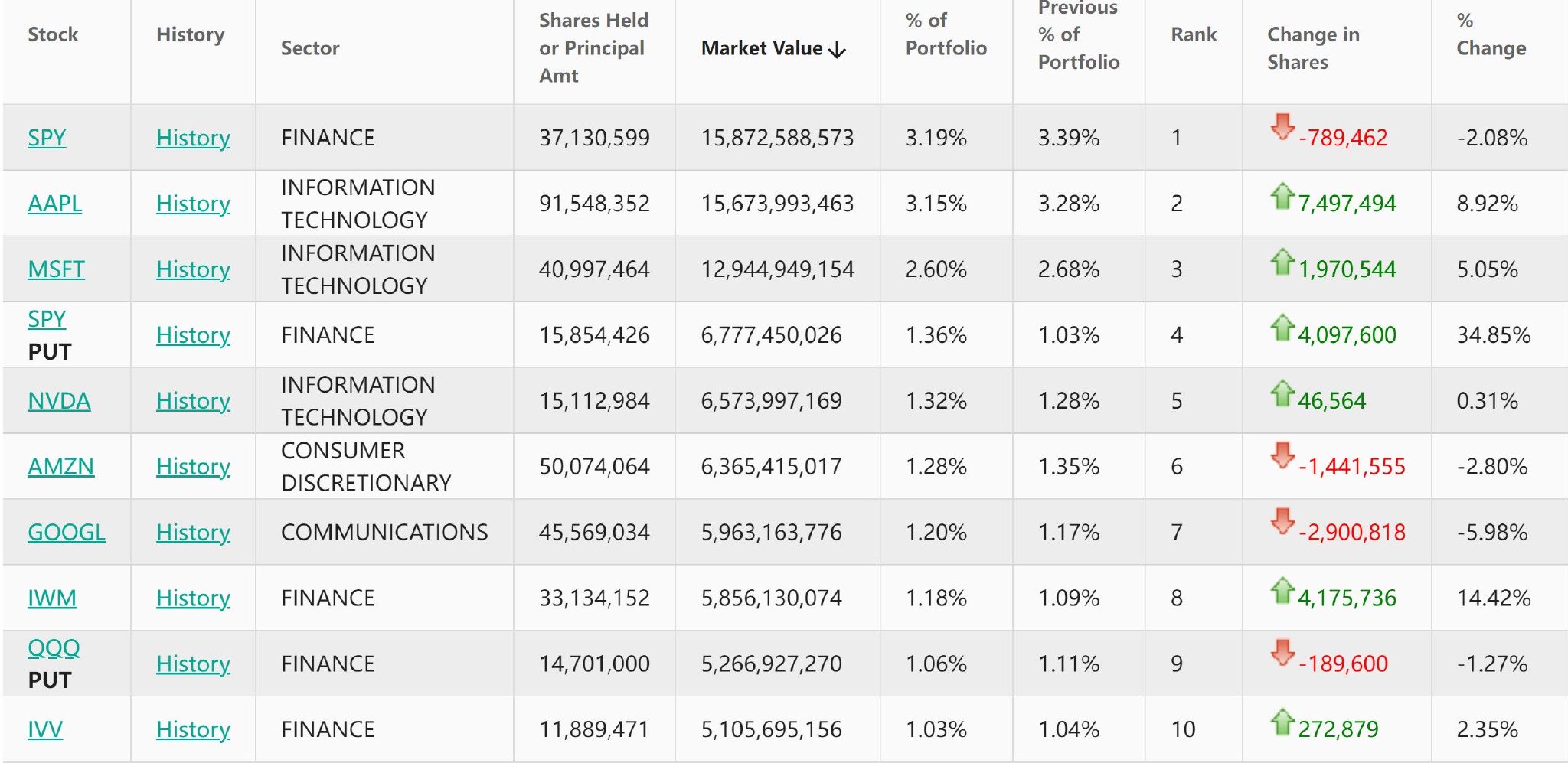 高盛Q3大举买入SPDR标普500指数ETF看跌期权 增持苹果、微软等科技巨头|ETF_新浪财经_新浪网