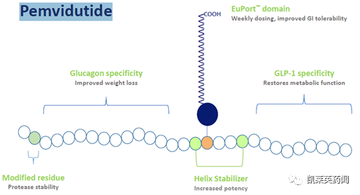 GLP-1药物抢滩NASH！肝脏脂肪降低76.4%，Pemvidutide治疗NAFLD2期结果积极|肝脏_新浪财经_新浪网
