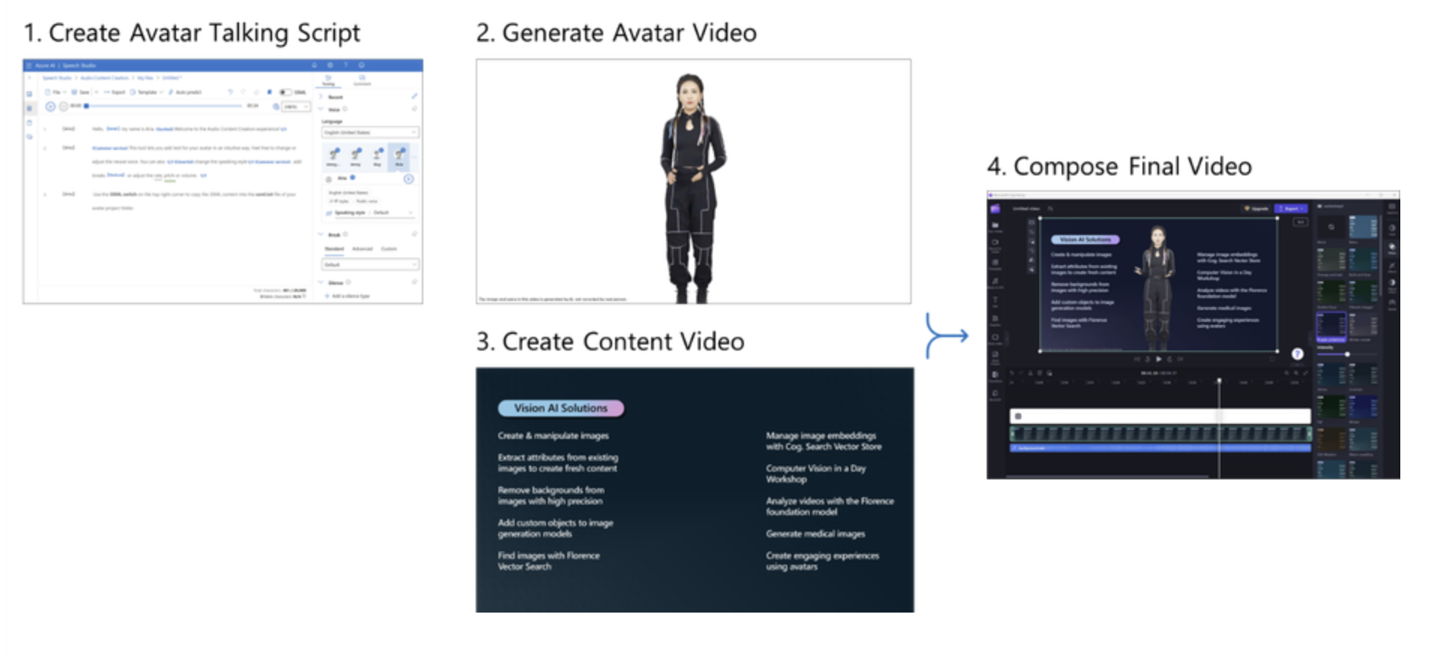 微软公布 Text To Speech Avatar AI 工具：可制作虚拟 3D 数字人、基于 Azure 平台|微软|azure|AI ...