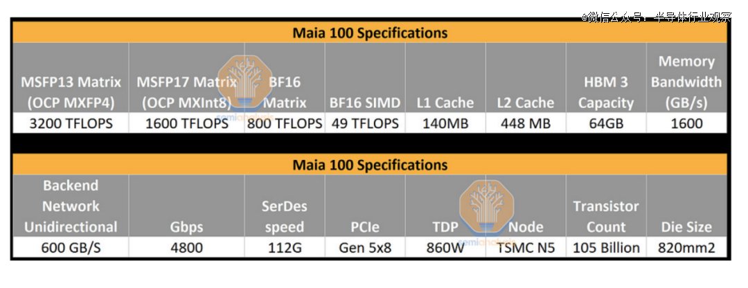 微软一口气发布两款芯片，1050亿晶体管挑战极限|芯片_新浪财经_新浪网