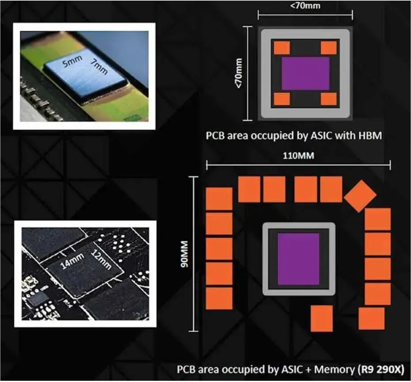 一文看懂TSV技术|芯片|处理器_新浪科技_新浪网