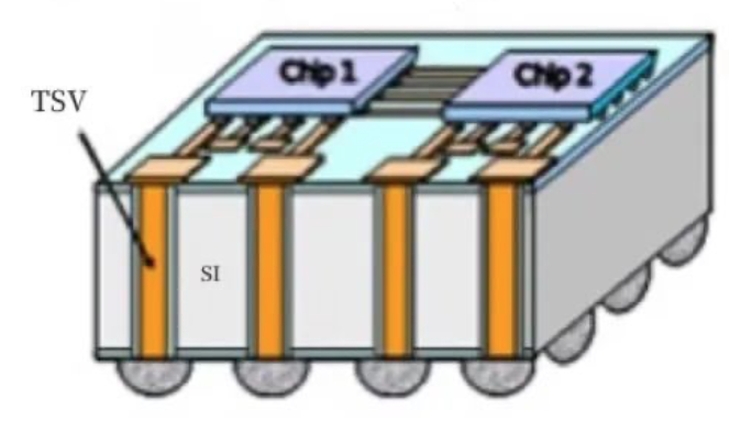 一文看懂TSV技术|芯片|处理器_新浪科技_新浪网