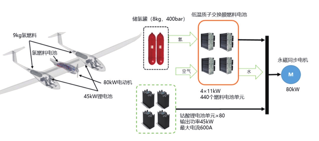 氢能航空时代加速来临：H2FLY完成全球首次液氢电动飞机试飞_新浪财经_新浪网