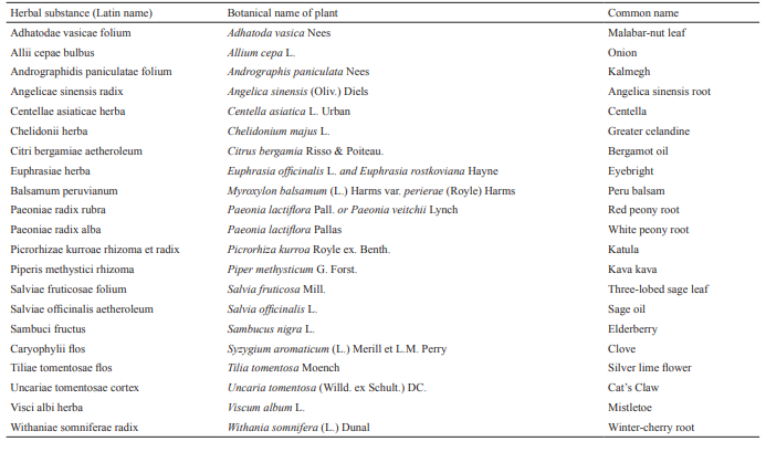 欧盟的监管与传统医药的全球化丨Engineering_新浪财经_新浪网