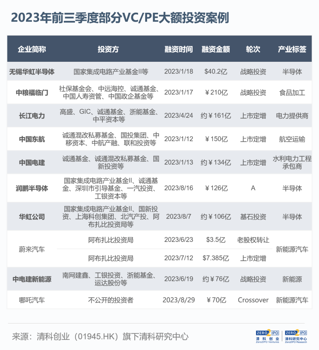 前三季度VC/PE投资变化盘点|人民币_新浪财经_新浪网