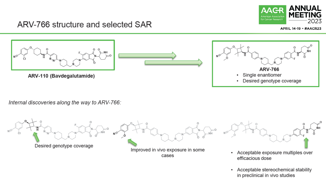 ARV766结构的3处改变使其优先被考虑推至3期临床|甲酰胺_新浪财经_新浪网