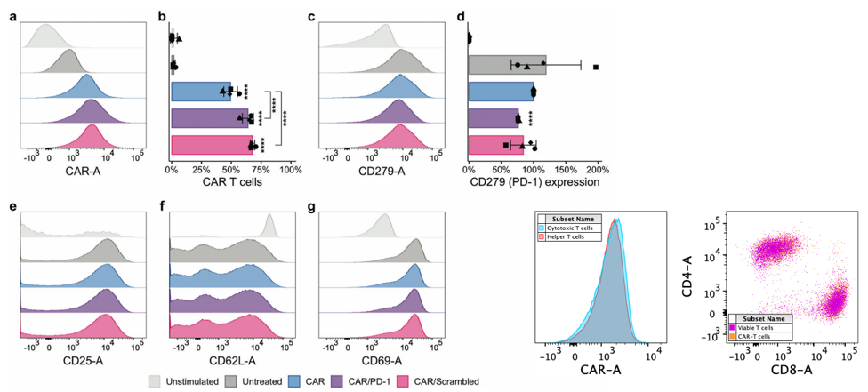 LNP共递送mRNA和siRNA，生成PD-1敲低的TCR-T细胞|肿瘤_新浪财经_新浪网