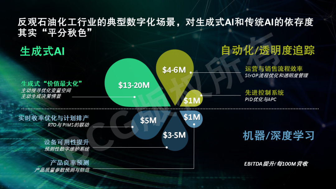 新辟用武之地 GenAI赋能化工数字化|AI_新浪财经_新浪网